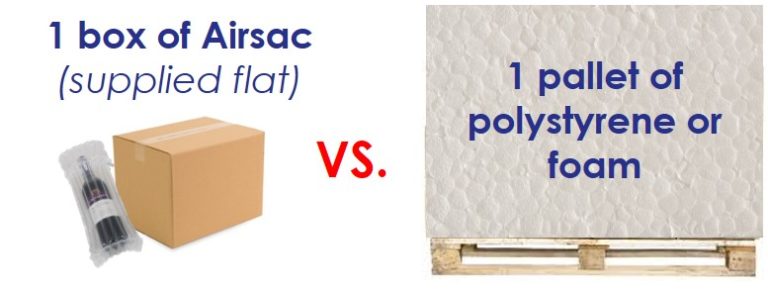 Innovative packaging that will release space | Network Packaging | Blog